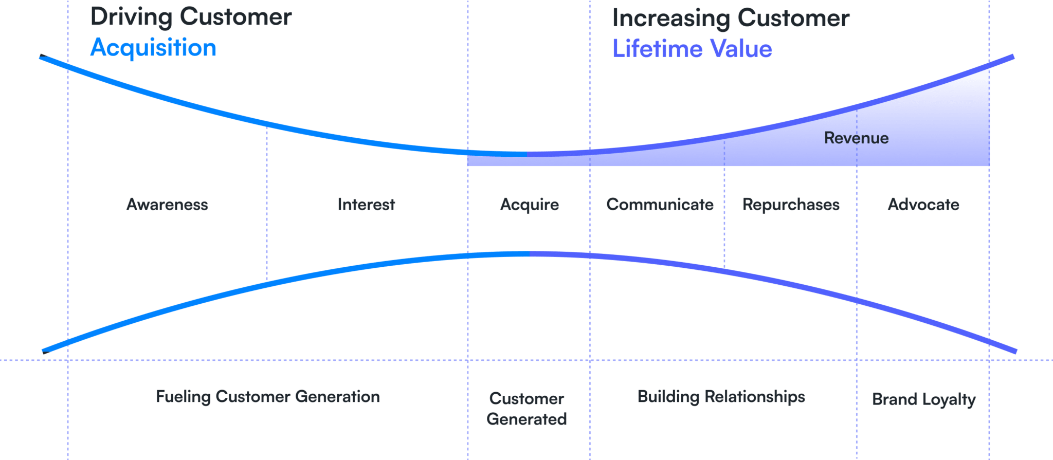 Increase Revenue with Rozee Digital | Leading ads marketing agency